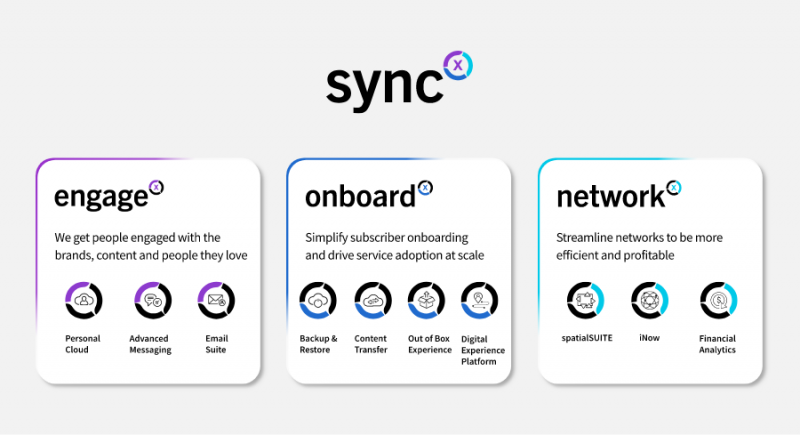 Introducing SyncX: Reimagining a world in sync - Synchronoss